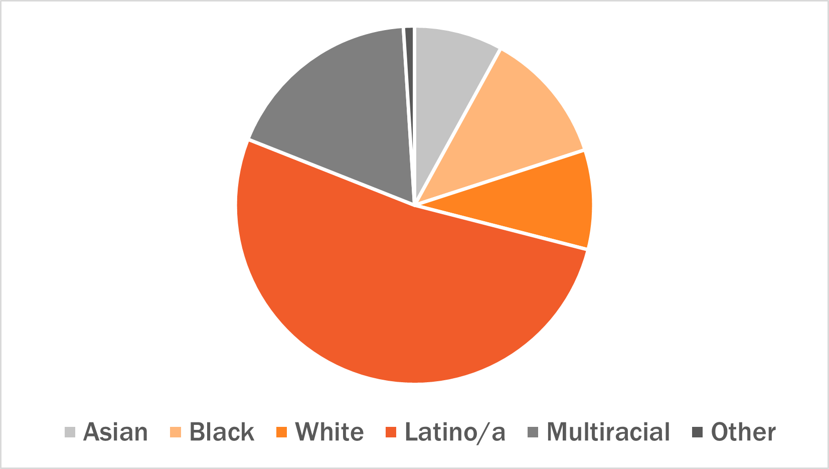 Our Young Adults - UTEC
